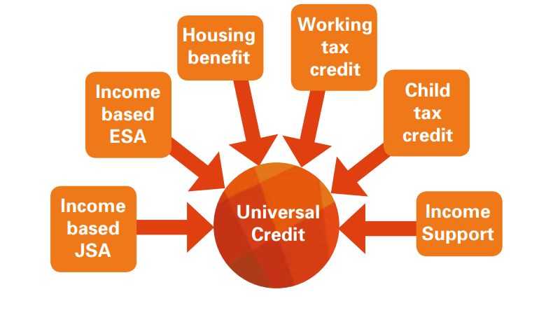 New guide launched to help churches understand Universal Credit ...