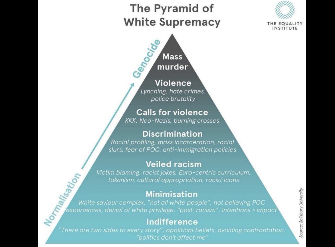 Church of England under fire over school 'white supremacy' resources ...